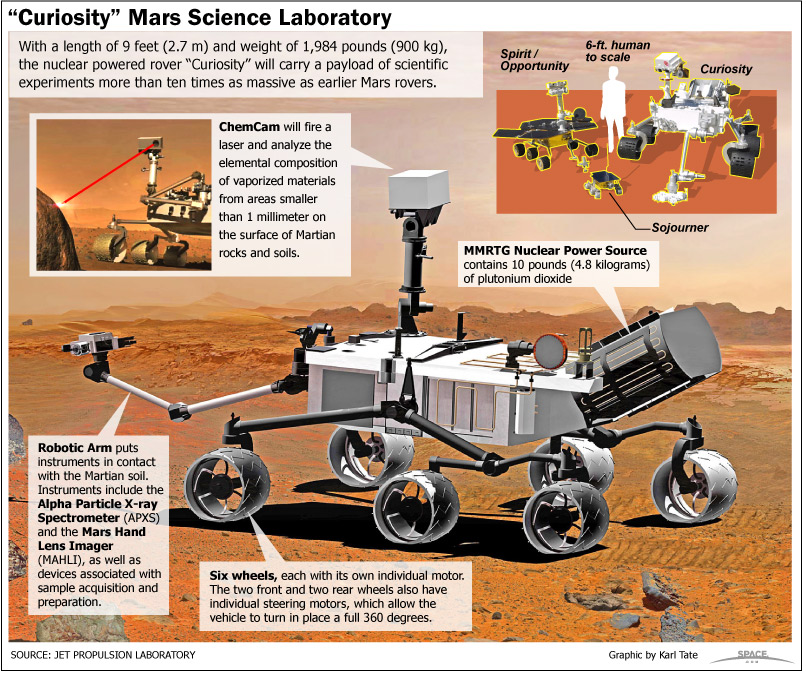 Mars Curiosity Facts And Information Explore Deep Space
