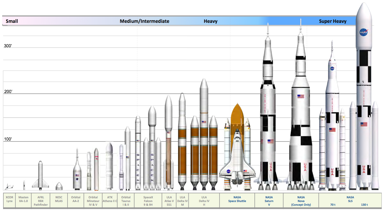 Nasa Sls Dimension