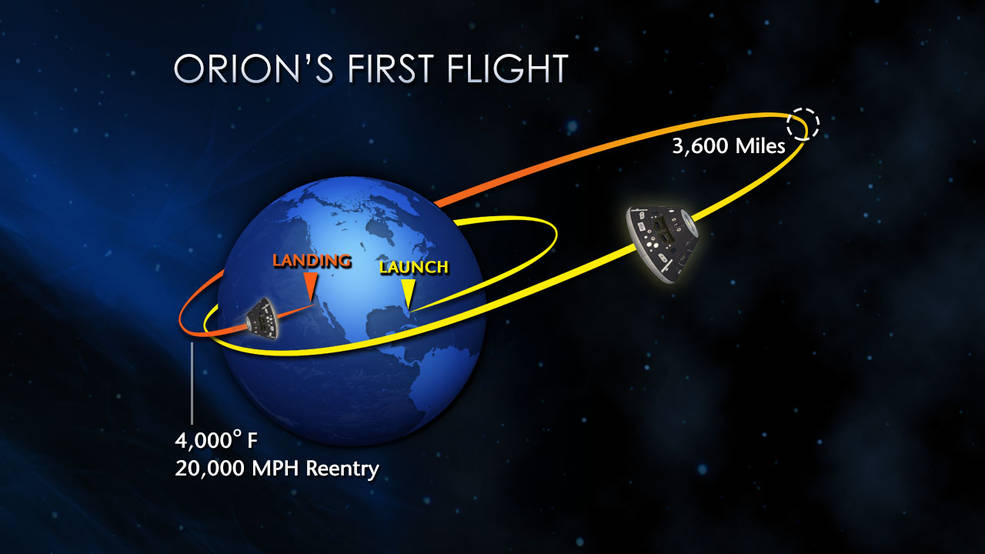 NASA’s Orion team celebrates its extended family - Explore Deep Space